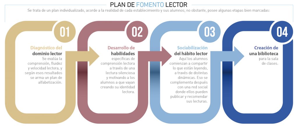 Plan de fomento lector para adolescentes: Las segunda oportunidades ...