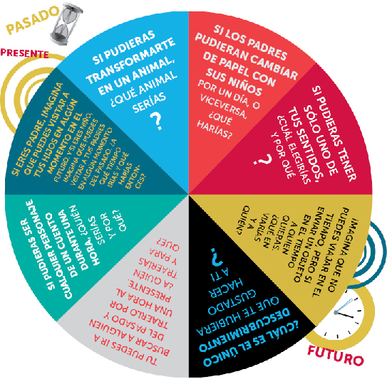Juego en Familia: La Rueda de la Conversación