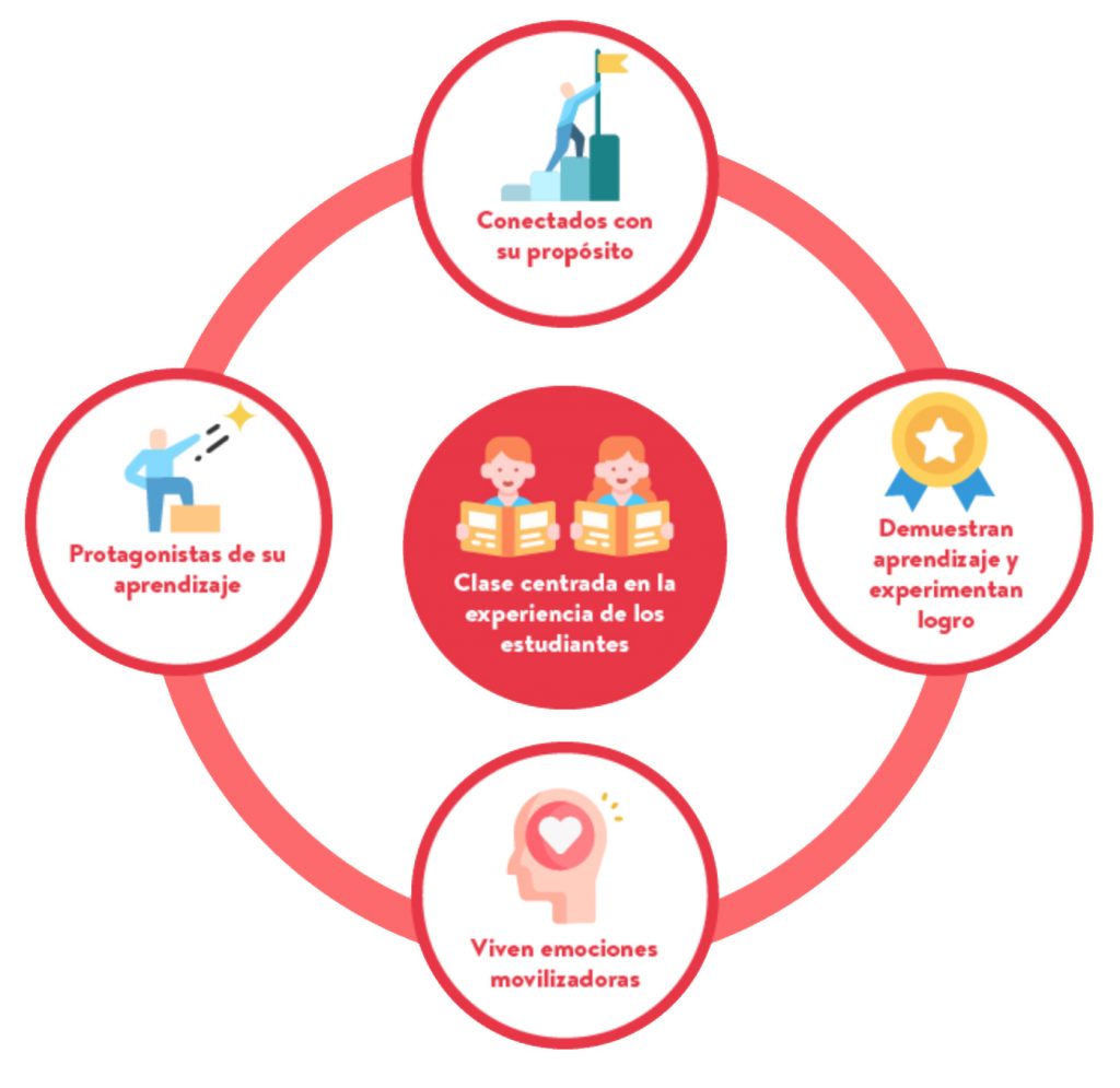 Cómo hacer clases hoy